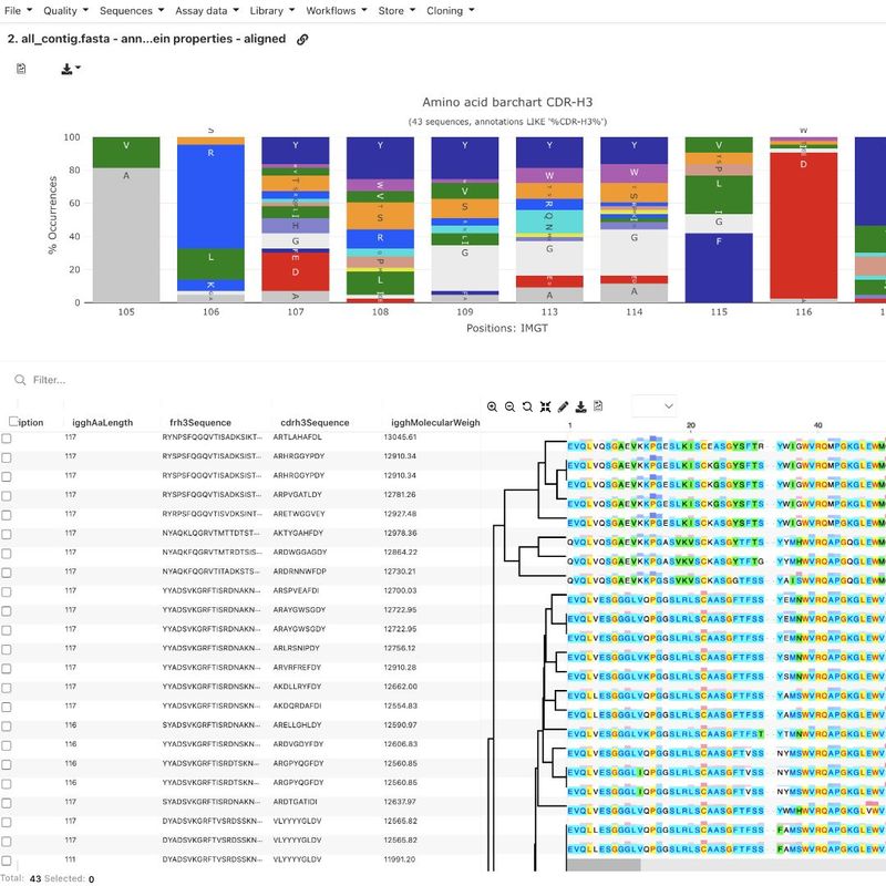 Use cases and features